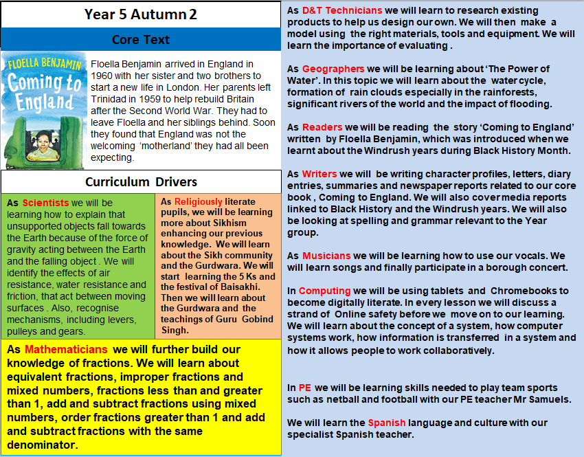 Fleecefield Primary School - Year 5