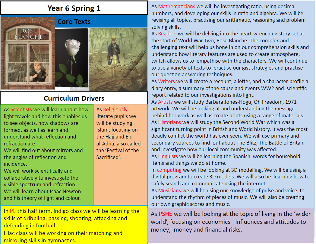 Fleecefield Primary School - Year 6